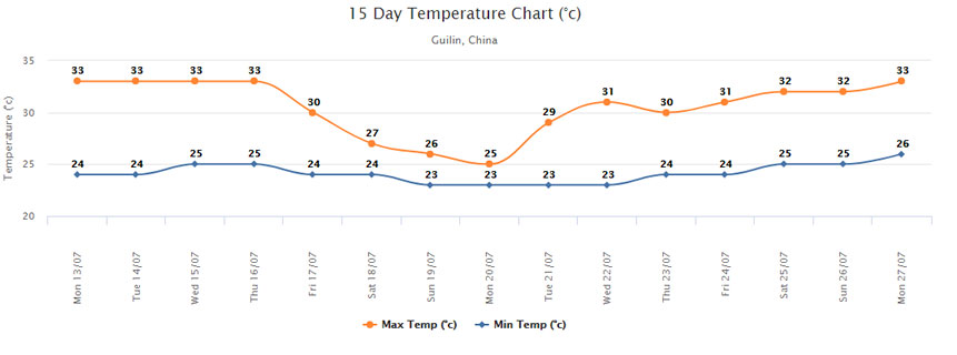 Best Time to Visit Guilin